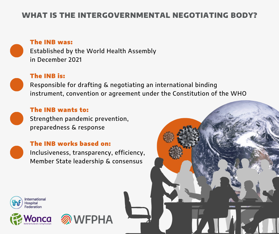 World Organization of Family Doctors (WONCA)